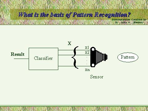What is the basis of Pattern Recognition?